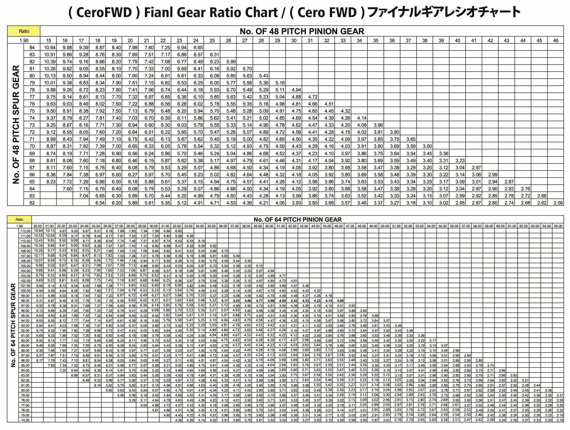 KIT-CEROFWD Cero Ultra FWD — 3Racingshop